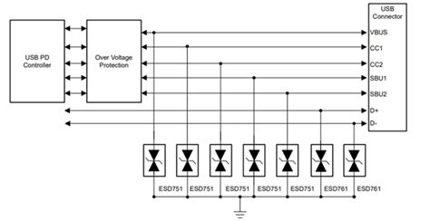 ESD751 Connection Across Ground Or Earth Interface Forum Interface TI E2E Support Forums