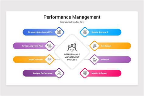 Performance Management Powerpoint Template Nulivo Market