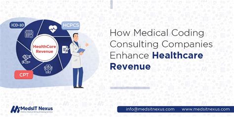 Medsitnexus How Medical Coding Consulting Companies Enhance Healthcare