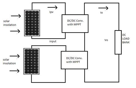 Distributed Mppt With Buck Boost Converter Download Scientific Diagram