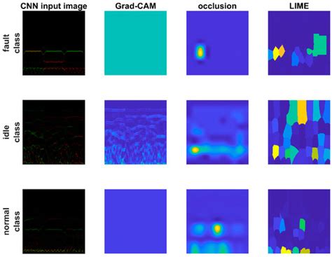 Electronics Special Issue Machine Learning And Deep Learning Based Pattern Recognition