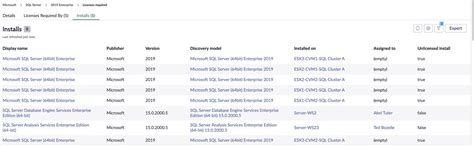 understanding microsoft sql server licensing in an servicenow community