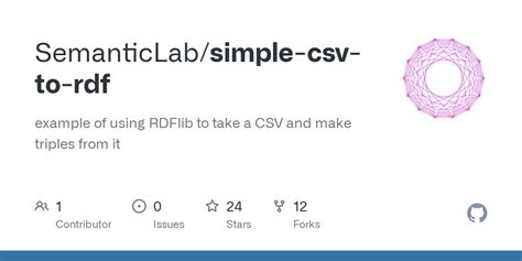 Github Semanticlab Simple Csv To Rdf Example Of Using Rdflib To Take