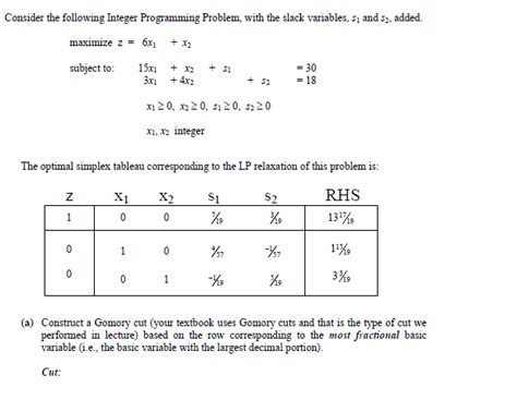 Consider The Following Integer Programming Problem Chegg