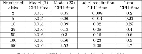 table 3 from an efficient interface capturing method for a large