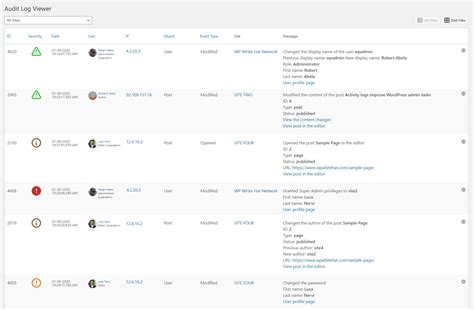 Activity Log Plugin For Wordpress Mulitisite Wp Activity Log