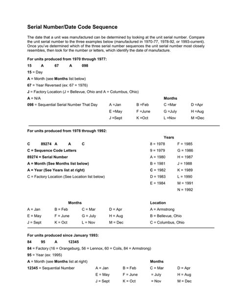 Ducane Serial Number Date Code Guide