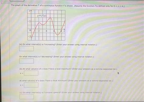 Solved Graph Of The Derivative F Of A Continuous Function F Chegg