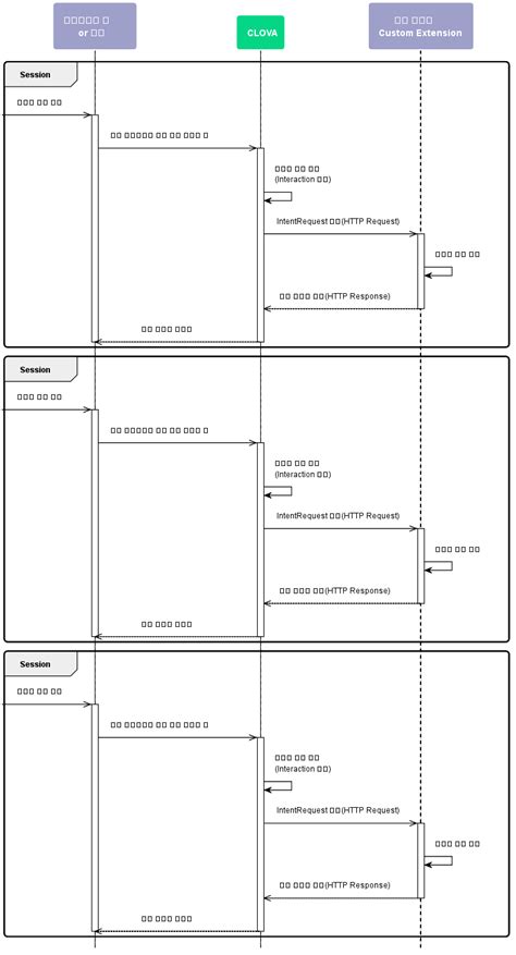 Custom Extension 만들기 Undefined