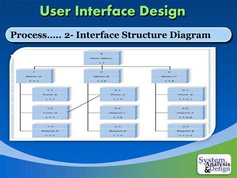 Ppt User Interface Design Powerpoint Presentation Free Download Id 2647846