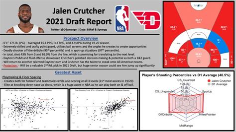Dominic Samangy On Linkedin Sportsanalytics Dataviz Analytics