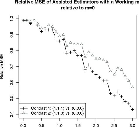 Figure 2 2 From Evaluation And Comparison Of Dynamic Treatment Regimes Methods And Challenges