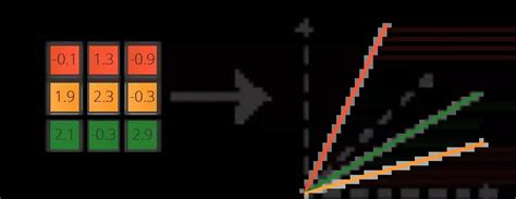 Word Embedding词嵌入解释图文可视化和TensorFlow代码 知乎