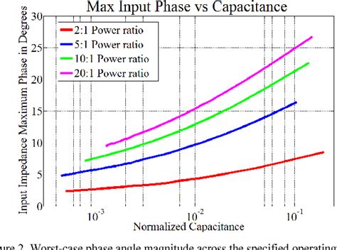 Figure 2 From Design Of Class E Resonant Rectifiers And Diode