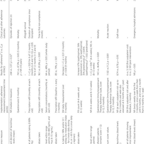 Closed Loop Medication Workflow Clmw Download Scientific Diagram