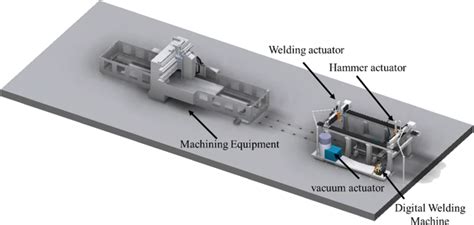 Automatic Wire Arc Additive Manufacturing System Download Scientific Diagram