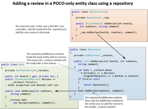 Ddd Styled Entity Class Entity Framework Csharp