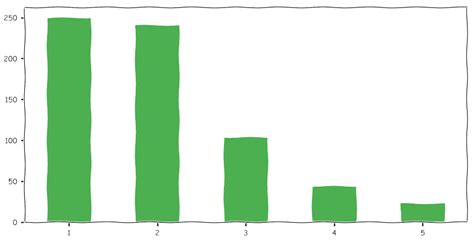 Building A Simple Neural Network — Tensorflow For Hackers Part Ii