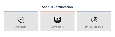 Types Of Testing Certificates Qatestlab Blog