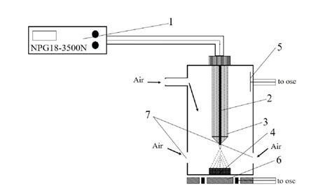 Experimental Setup 1 Generator Of Voltage Pulses 2 Cathode