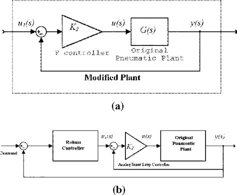 Figure 2 From Genetic Algorithm Based Fixed Structure Robust H ∞ Loop
