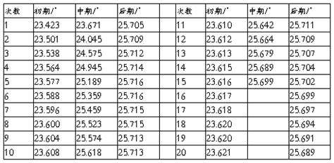 化学反应焓变的测定实验报告正文 范文118