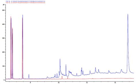 The Lcgc Blog Gc Troubleshooting In 20 Pictures Part 1