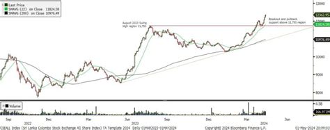 Shadhir Jannath Acma Cgma On Linkedin Asiasecurities Aspi Technicalanalysis