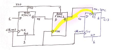 Github Abhinavprakash199sign Off Timing Analysis This Repository Contains The Whole Summary