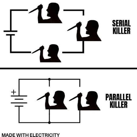 Serial Killer Vs Parallel Killer The Adventures Of Accordion Guy In