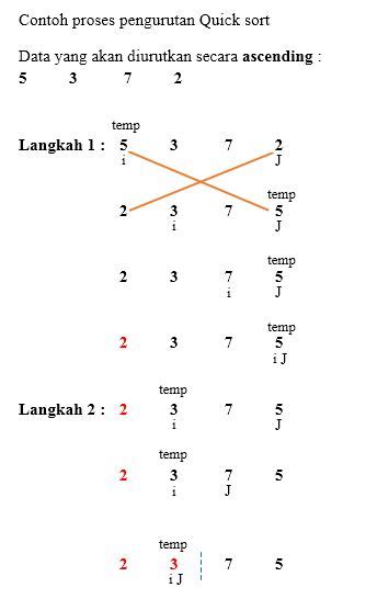 Sorting Analisis Algoritma