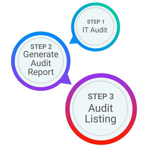 Remote Monitoring Softech Sdn Bhd