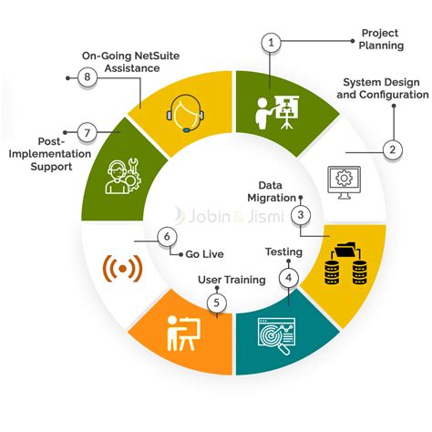 NetSuite Implementation NetSuite Implementation Partner Jobin And