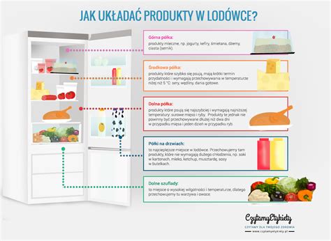 Przechowuję, nie marnuję. Jak prawidłowo przechowywać żywność w lodówce ...