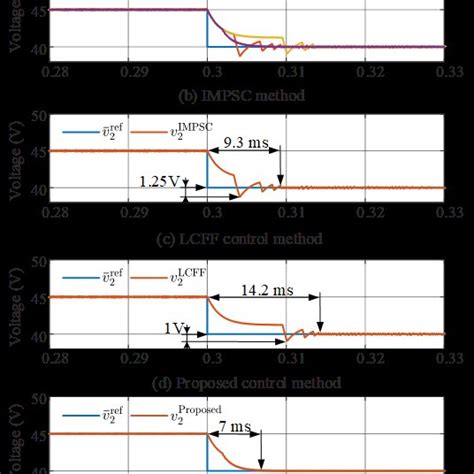 Operating Waveforms Of The Dab Converter Using Sps Modulation