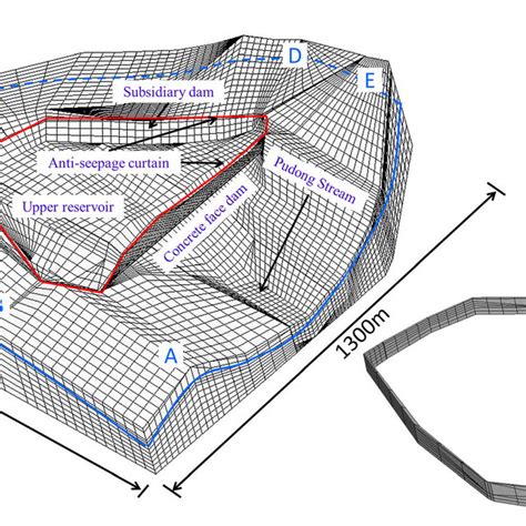 Three Dimensional Finite Element Mesh Of The Model Download Scientific Diagram