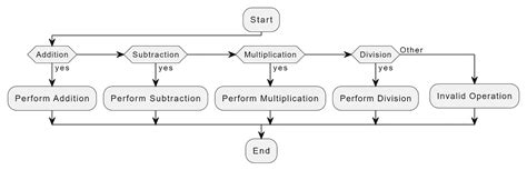 Jackson Objectmapper Tips And Tricks Optimizing Performance In Java Applications By Hilary