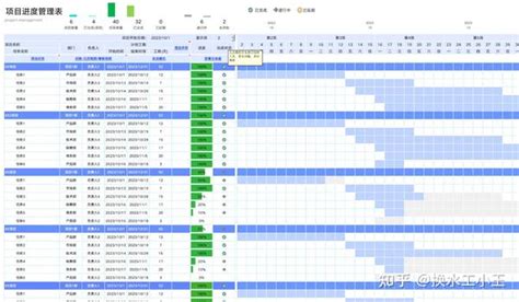 我整理了150套甘特图模板集合已做好了行业和用途分类 知乎