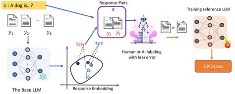 Real Response Embedding Based Alignment For Llms Ai Research Paper Details