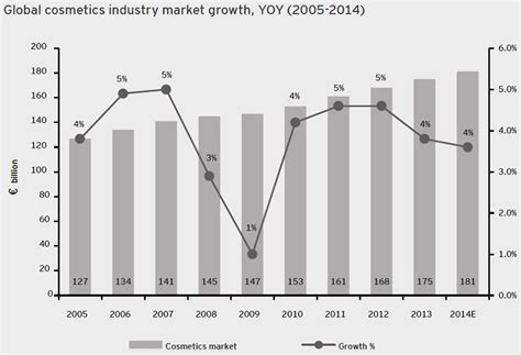 Makeup Industry Revenue 2016 Mugeek Vidalondon