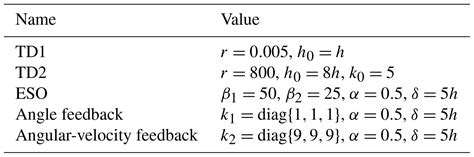 Ms Rapid Attitude Maneuver Of The Space Tether Net Capture System