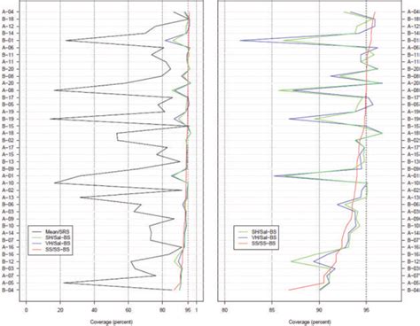 Figure 1 From Evaluating Variance Estimators For Respondent Driven Sampling Semantic Scholar