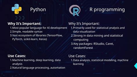 Programming Languages For Artificial Intelligence Developmentpptx