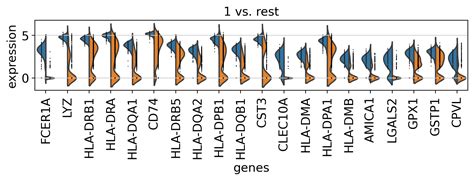 3 Scanpy Core Plotting Functions — Singlecell Analysis Tutorial 1 5 0 Documentation