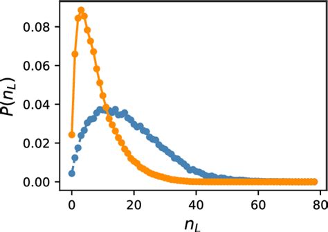 Figure 4 From Evolution Enhances Mutational Robustness And Suppresses