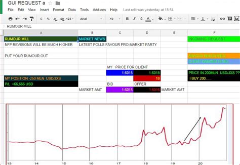 Simulator Trading Prototype An Order To Develop The Script At Mql5