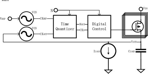 Figure 1 From A Novel Beat Frequency Time Quantizer With Zero Steady