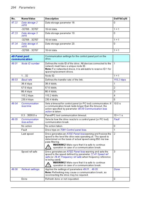 en ach580 hvac control program firmware manual pdf parameter computer programming bit rate
