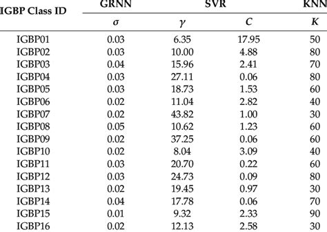 Optimal Parameters Of The Grnn Svr And Knn Based Bpdf Models For