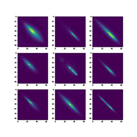 Gray Level Co Occurences Matrix Glcm Of Random Samples Of Uiuc